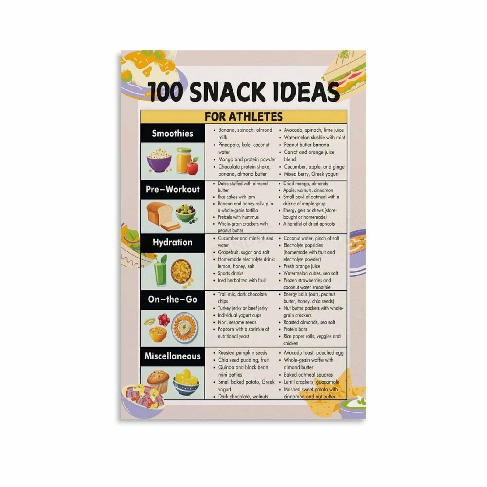 Snack List Poster 100 Athlete's Snacks (2) Canvas Painting Wall Art ...