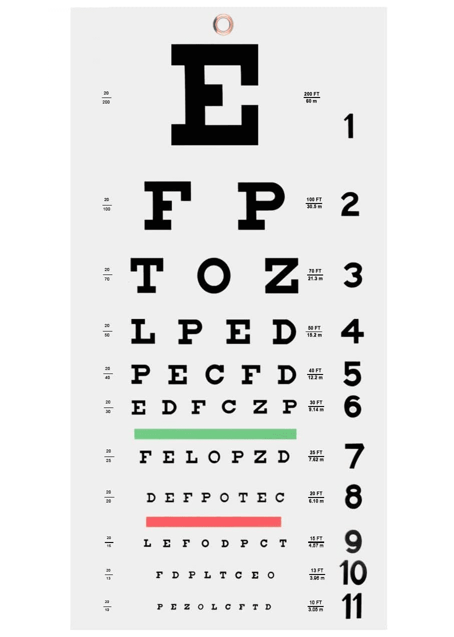 Snellen Eye Test Chart 20ft Distance 20"x 11" Visual Acuity Exam ...