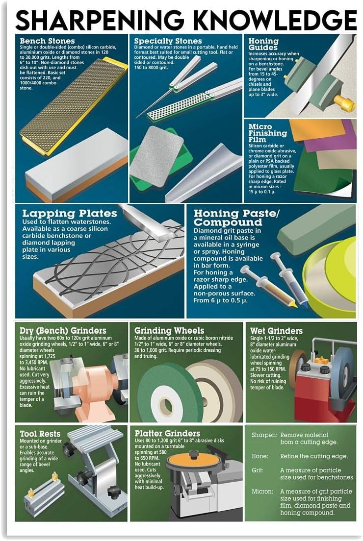 Snooker Knowledge Metal Sign Vintage Home Decor Infographic For ...