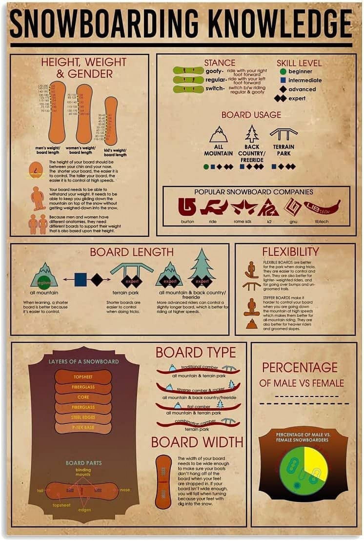 Snowboarding Knowledge Metal Sign Vintage Ski Lovers Tin Poster Room ...