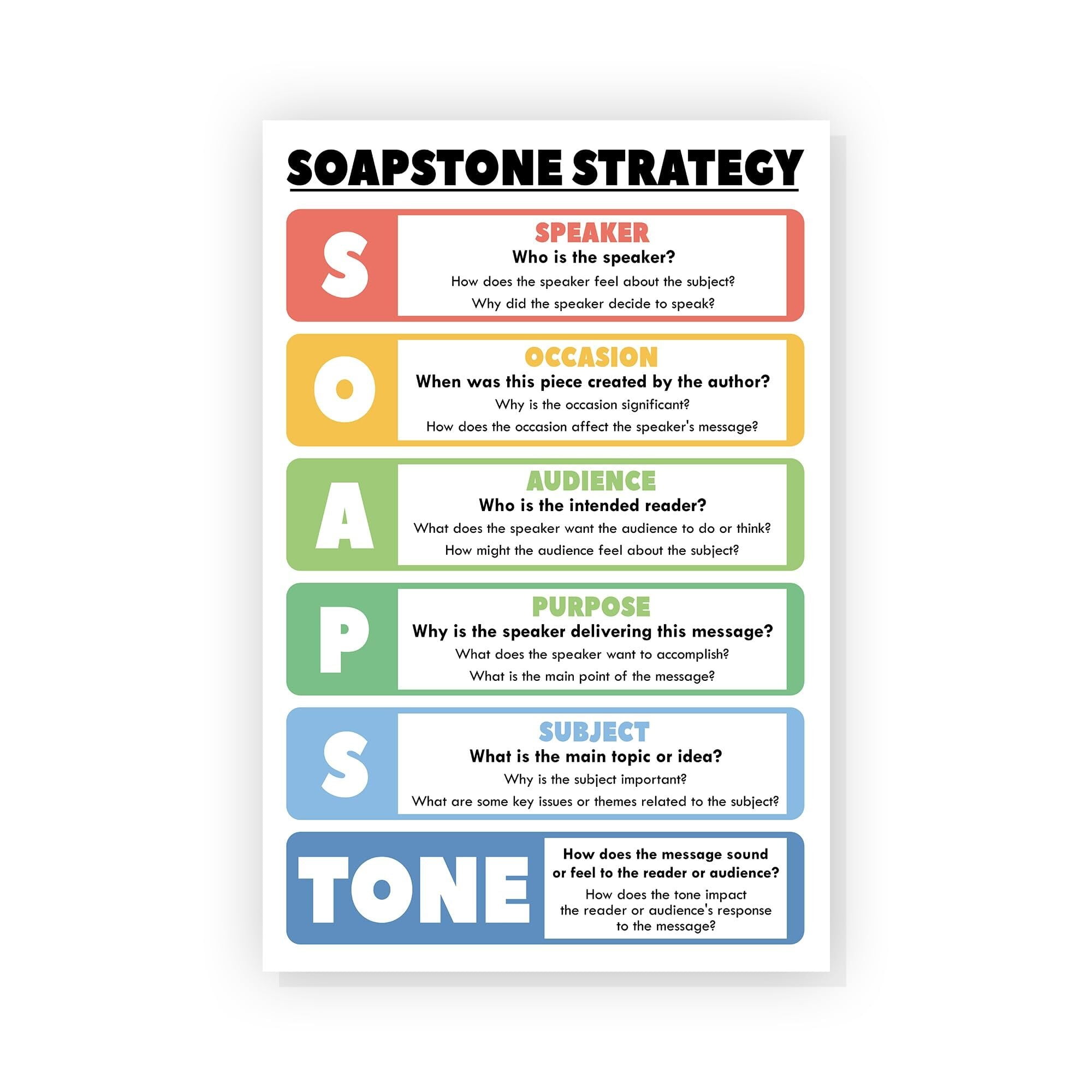 Soapstone Strategy Poster English Grammar Chart Poster Parts Of Speech ...