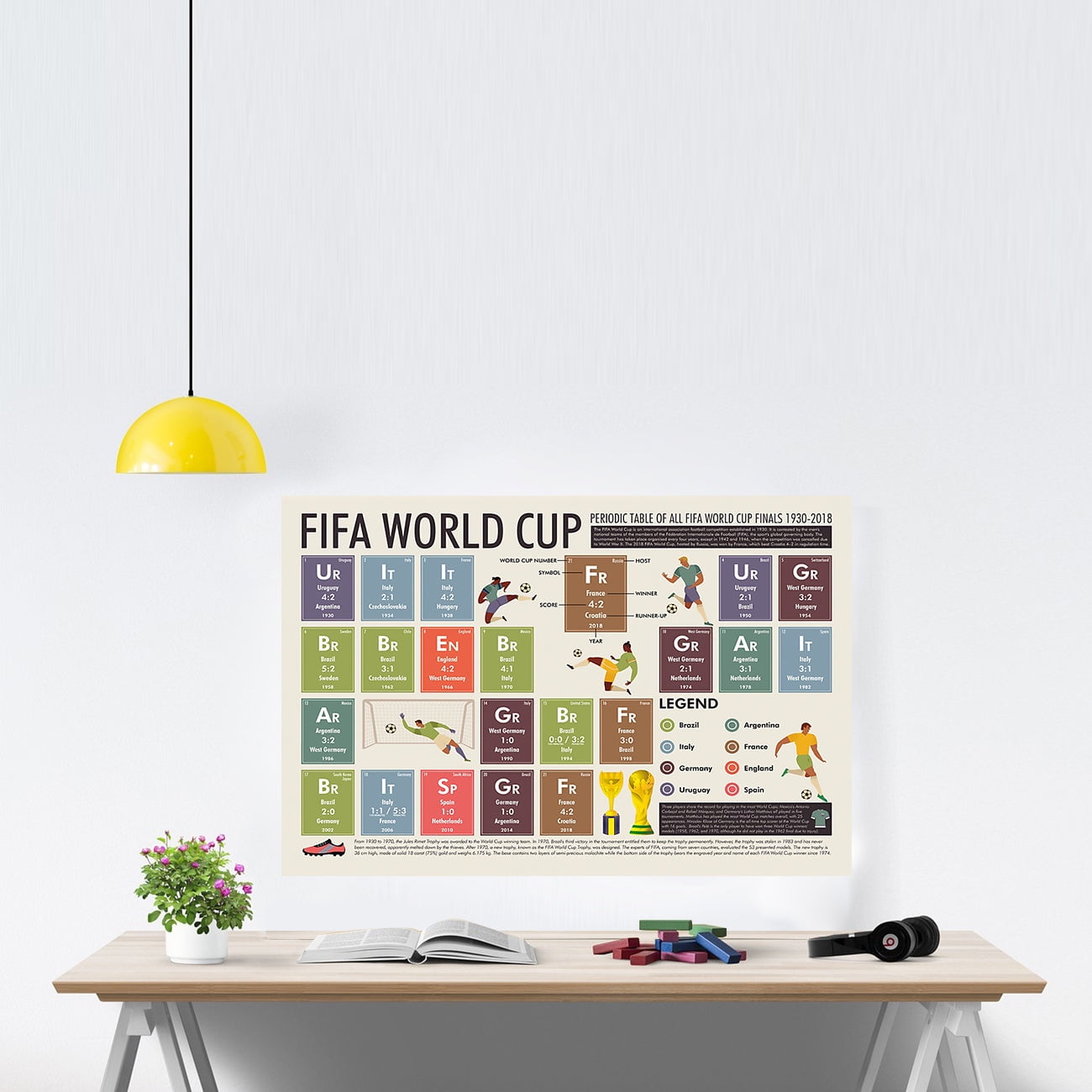 Soccer FIFA World Cup Finals Poster soccer Poster gift for soccer 11 x ...
