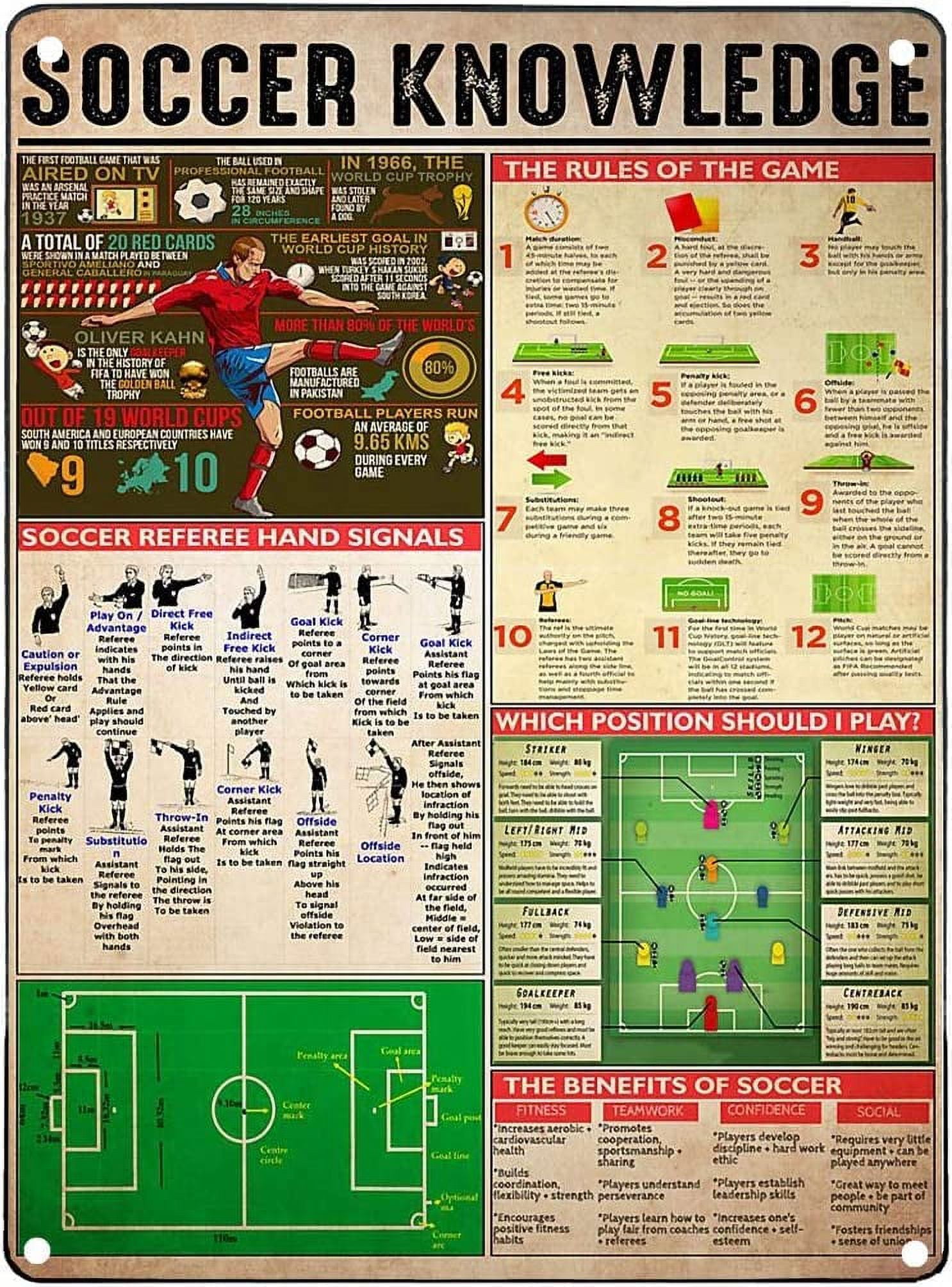 Soccer Knowledge Metal Signage Poster Understanding Football ...