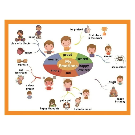 Social Emotional Learning (SEL) Emotions Poster - Identify, Express ...