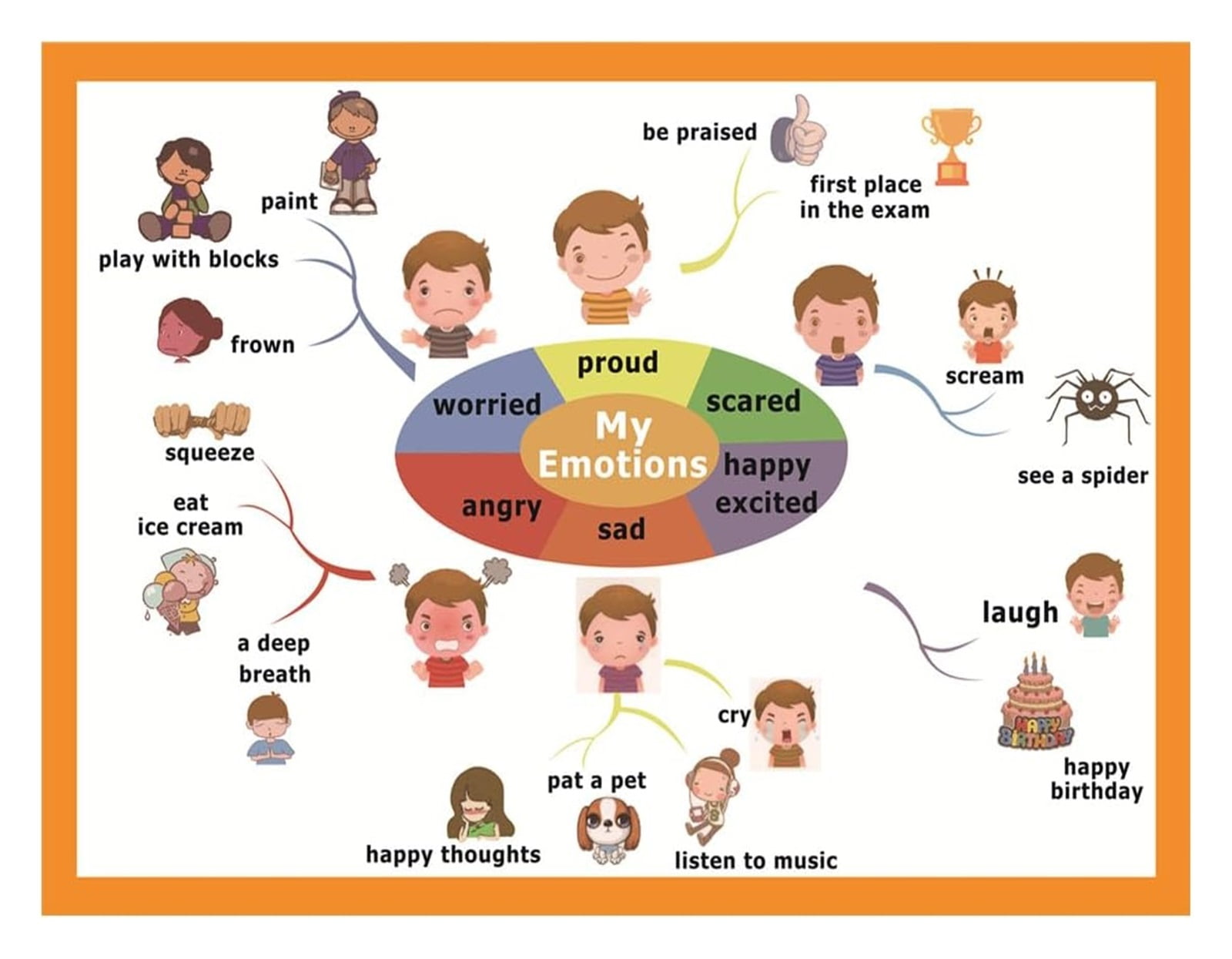 Social Emotional Learning (SEL) Emotions Poster - Identify, Name ...