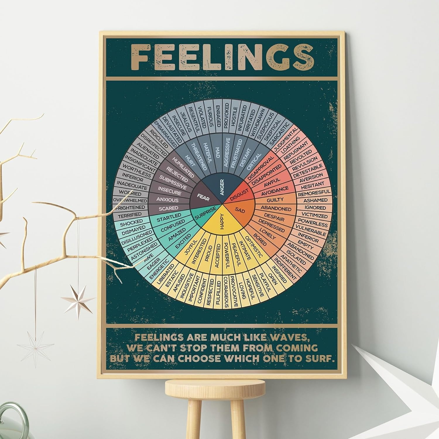 Social Feeling - Feelings are Much Like Waves Chart Poster Jigsaw ...
