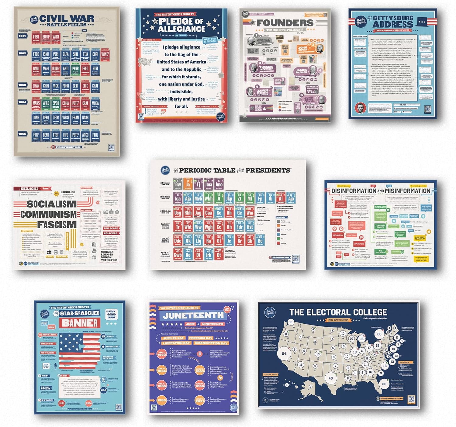 Social Studies Super Pack | 10 posters, Presidents, States, the Pledge ...
