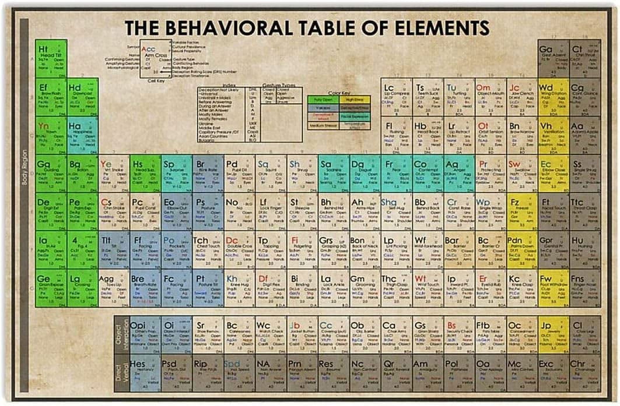 Social Work Knowledge Metal Sign The Behavioral Table Of Elements Tin ...