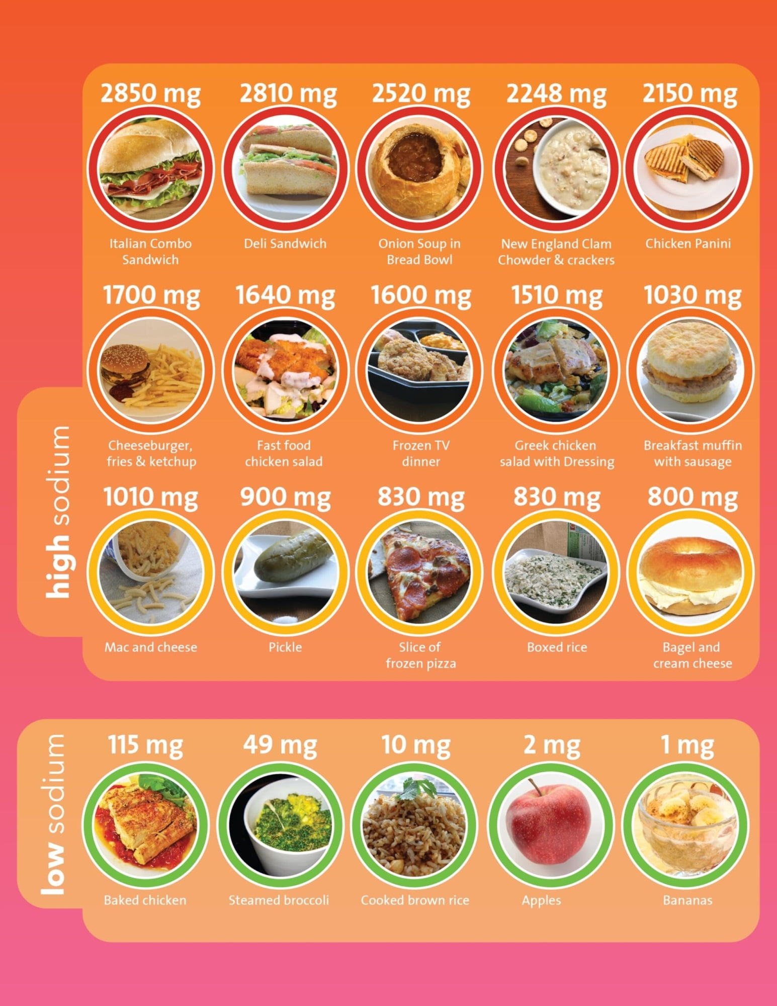 Sodium Math Handouts Learn to Lower Sodium poster - Walmart.com