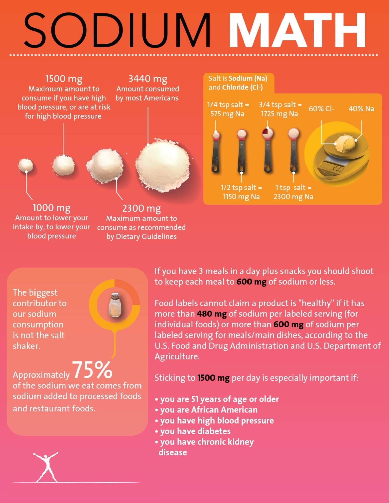 Sodium Math Handouts Learn to Lower Sodium poster - Walmart.com