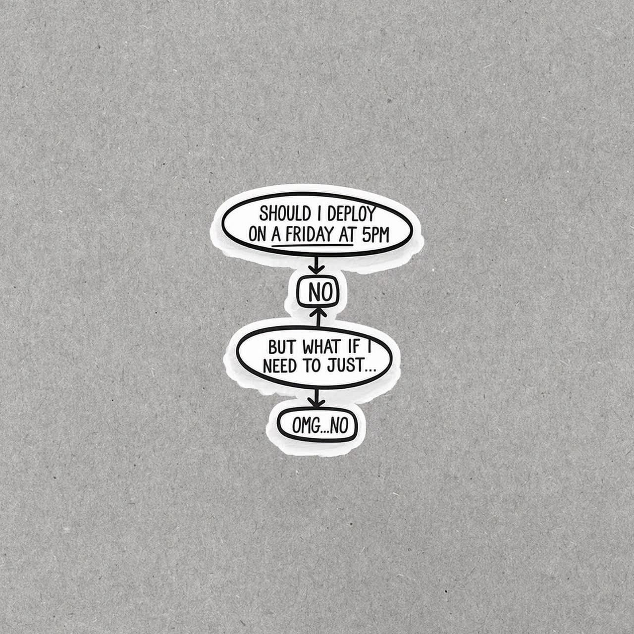 Software Developer Sticker Should I Deploy On Friday Afternoonphone ...