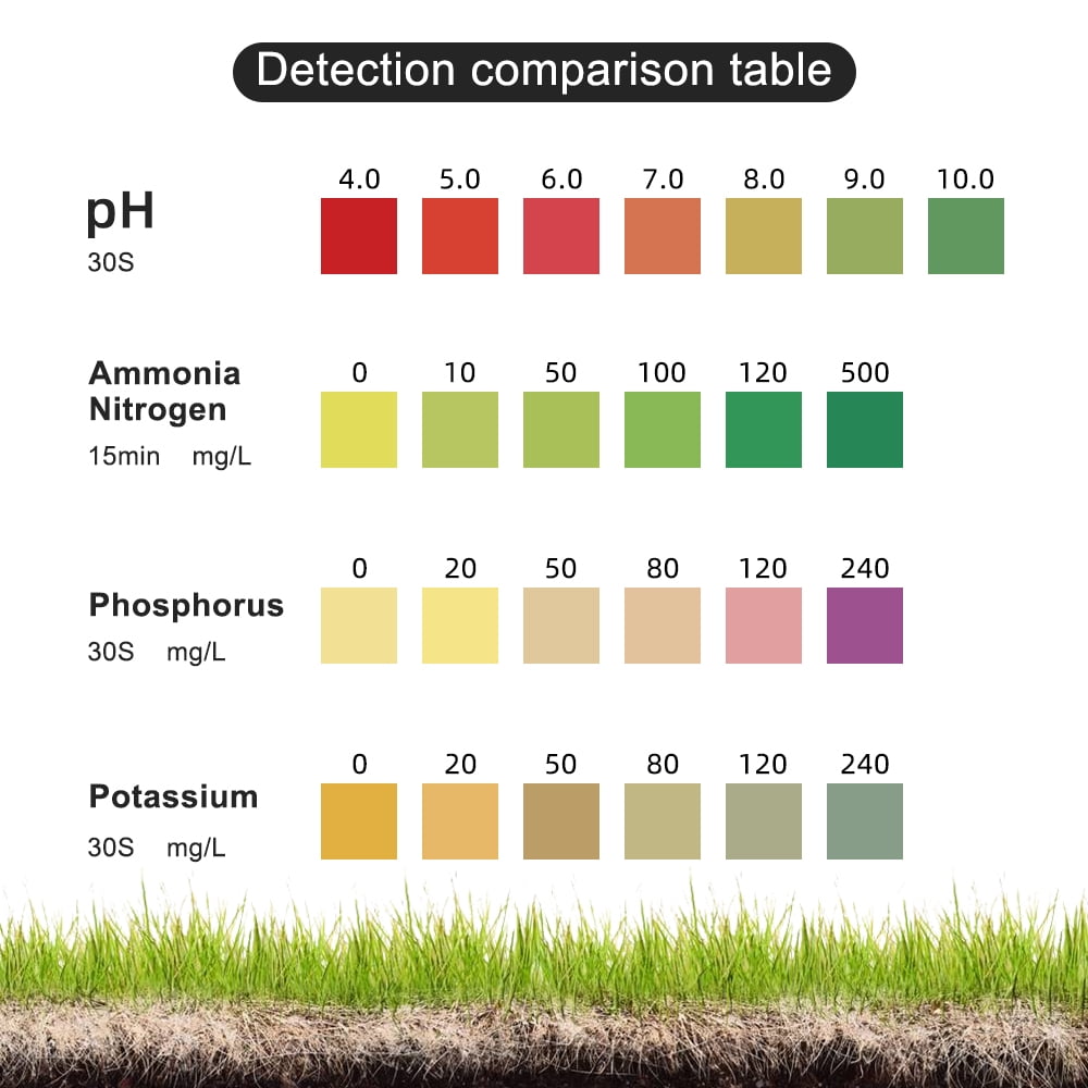 Soil Test Kit Function 4 in 1 Reagent Set PH Nitrogen P K Soil Detector ...