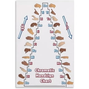 Blood Pressure Index Chart Poster Blood Pressure Range Knowledge Guide ...