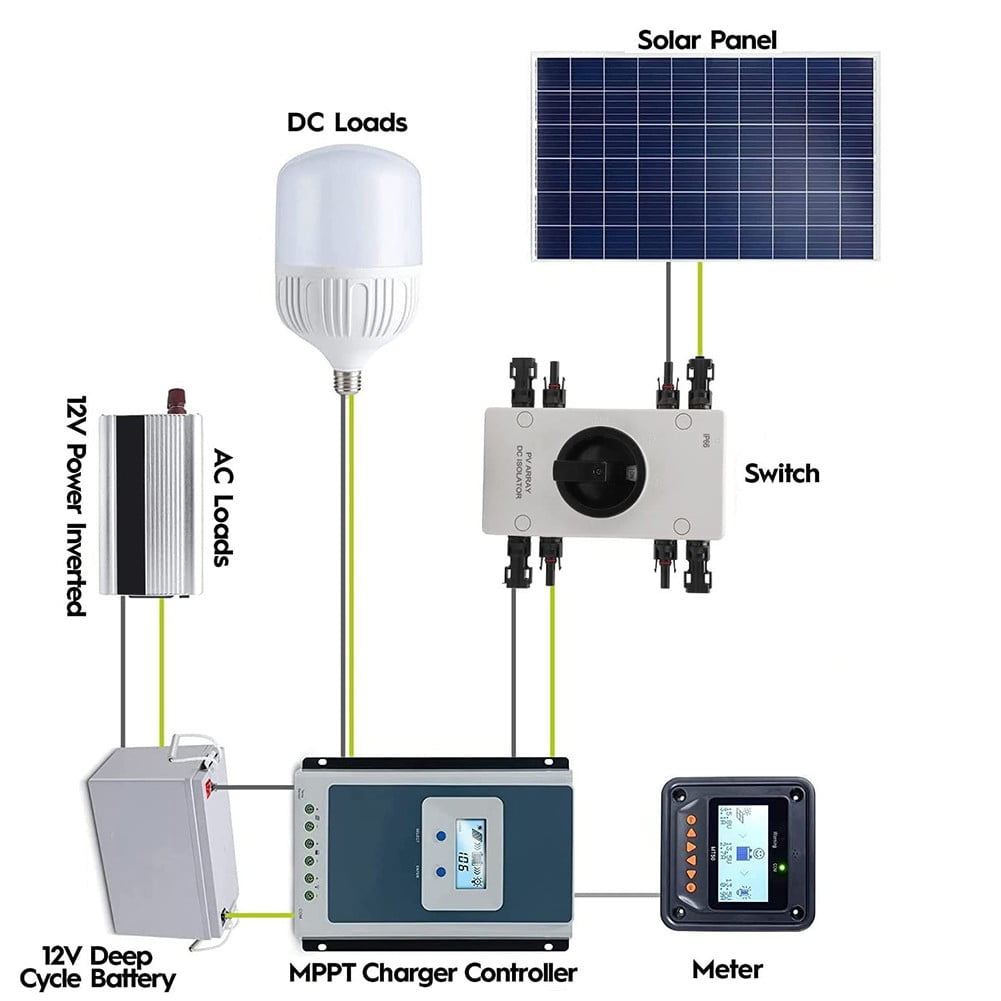Solar Pv Switch Dc Disconnect Switch Off Switch Switch 32A 1000V 4-Pole ...