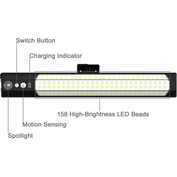 Solar Sensor Lights - Outdoor High-Brightness Lighting with Motion ...