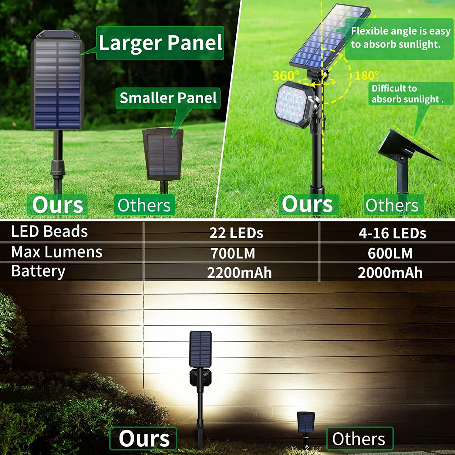 Solar Spot Lights Outdoor, 700 Lumen Solar Lights Outdoor Waterproof ...