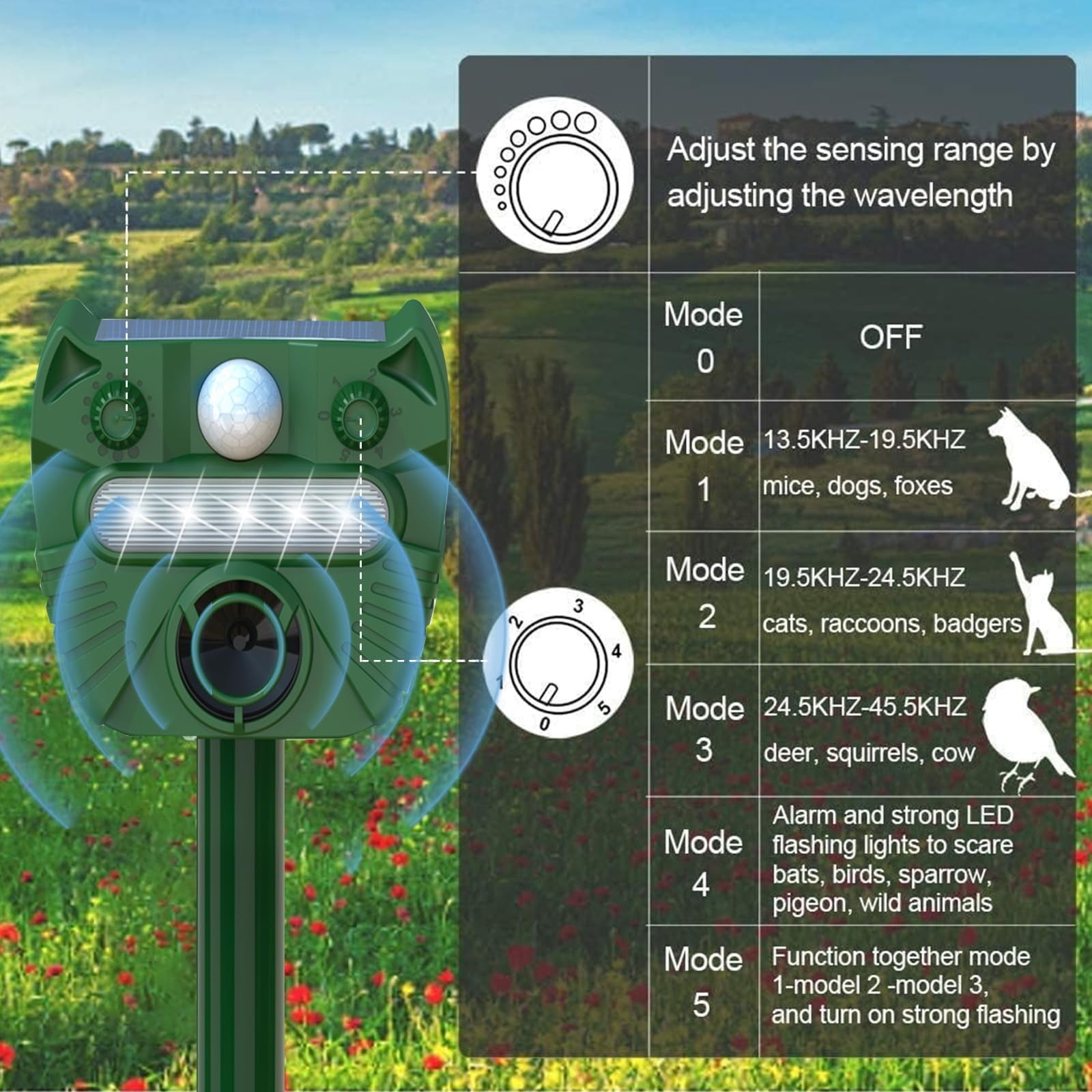 Solar Squirrel Cat Deer Repellent Outdoor, Ultrasonic Repellent, Animal ...