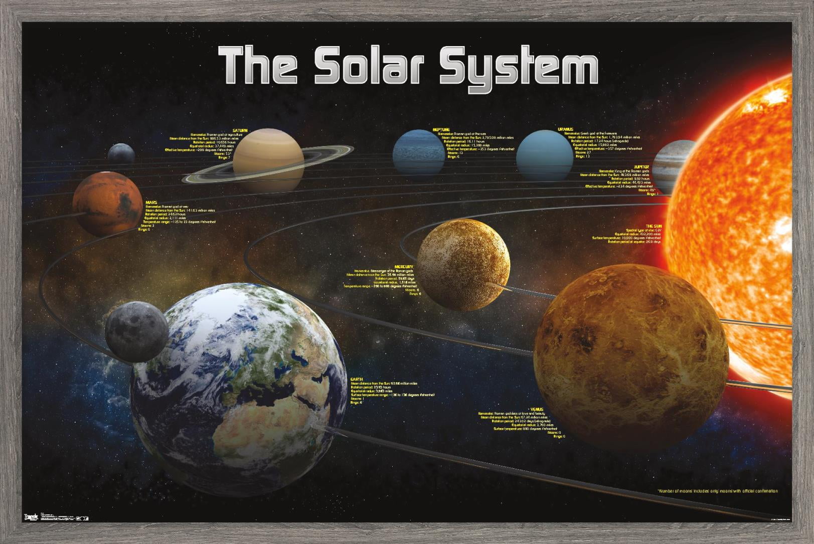 Solar System 2013 Wall Poster, 22.375" x 34", Framed - Walmart.com
