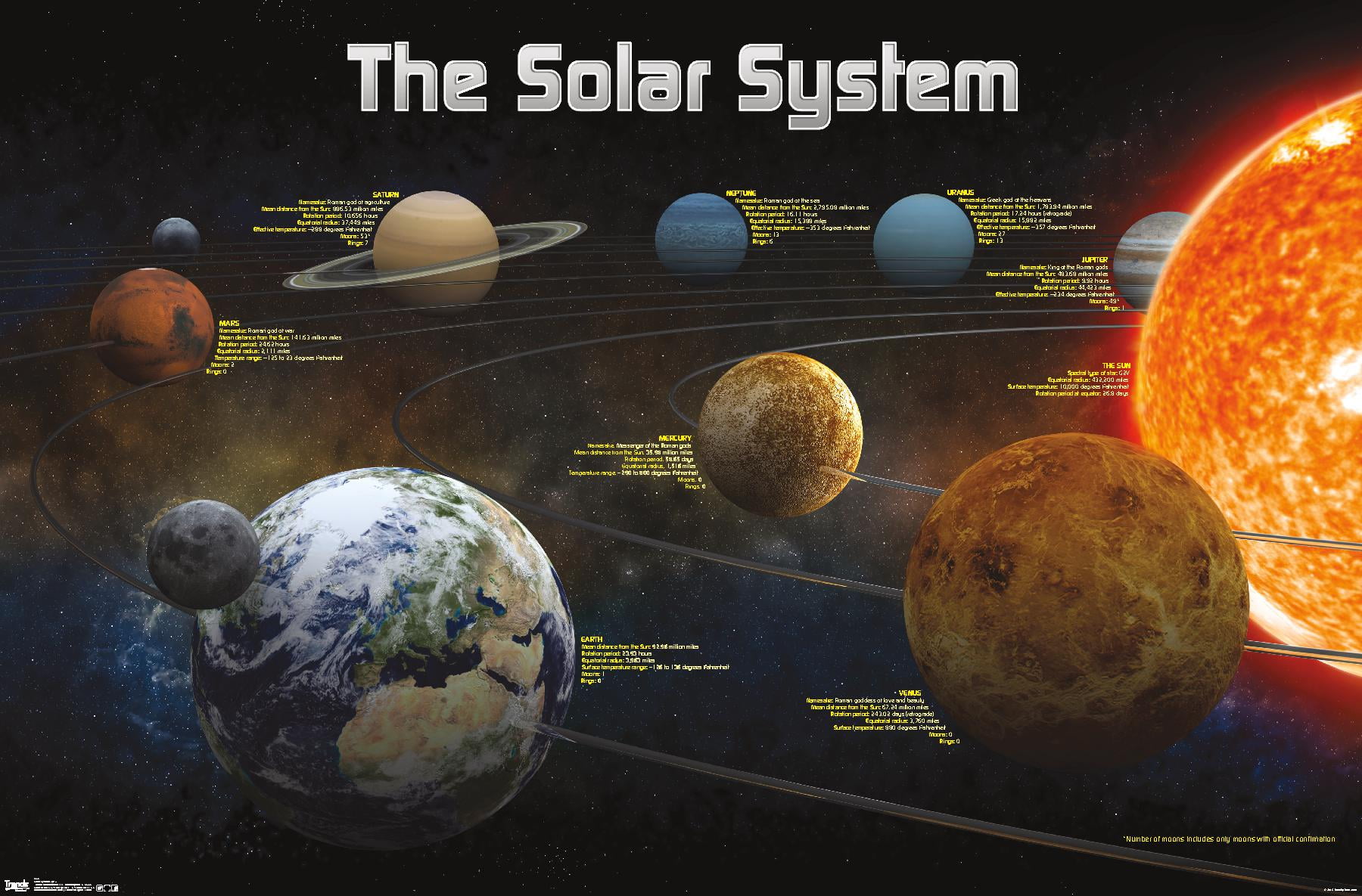 Solar System 2013 Wall Poster, 22.375" x 34" - Walmart.com