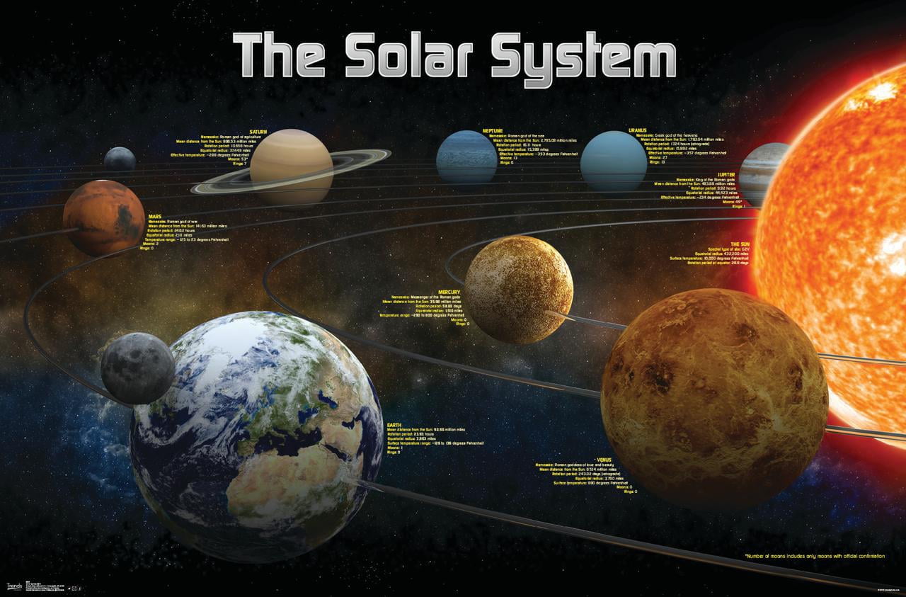 Solar System 2013 Wall Poster, 22.375" x 34" - Walmart.com
