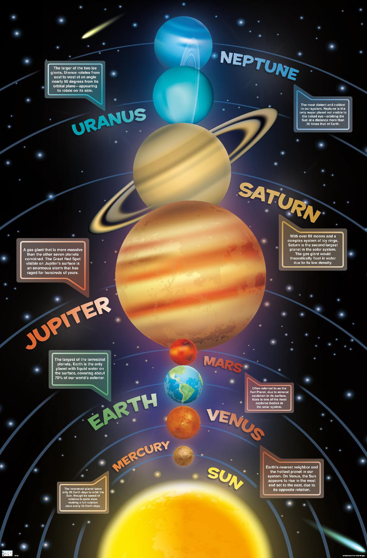 Solar System 2023 Wall Poster, 14.725" x 22.375" - Walmart.com