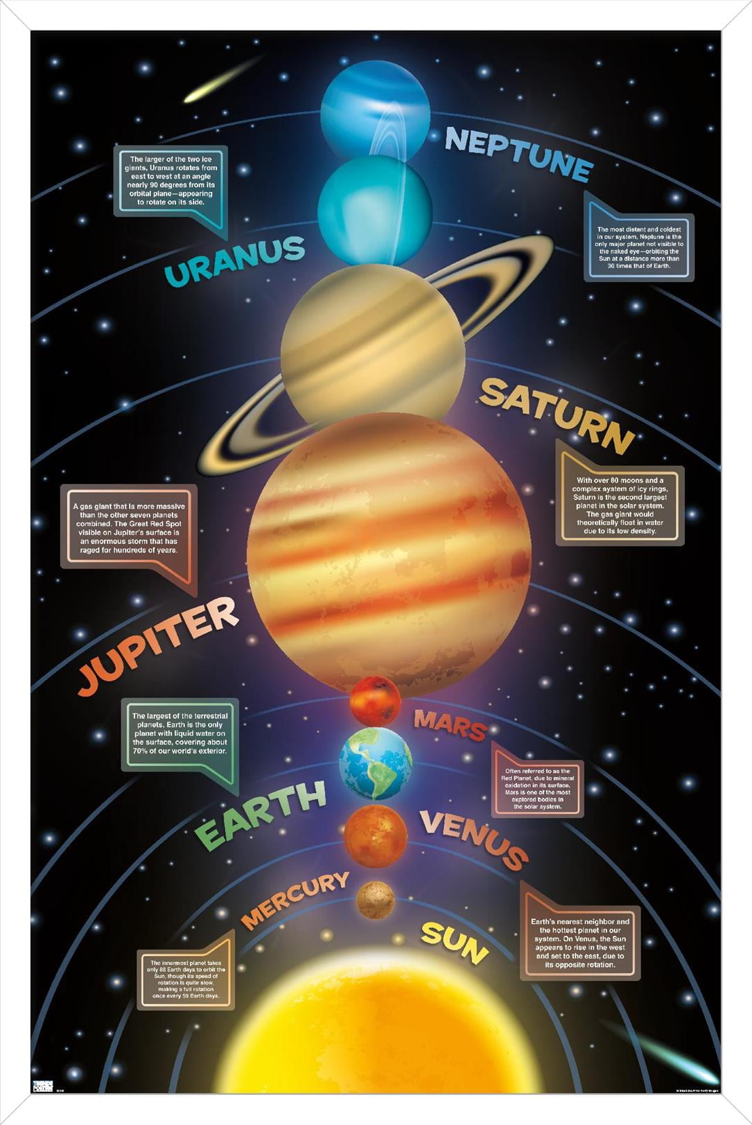 Solar System 2023 Wall Poster, 22.375" x 34" Framed - Walmart.com