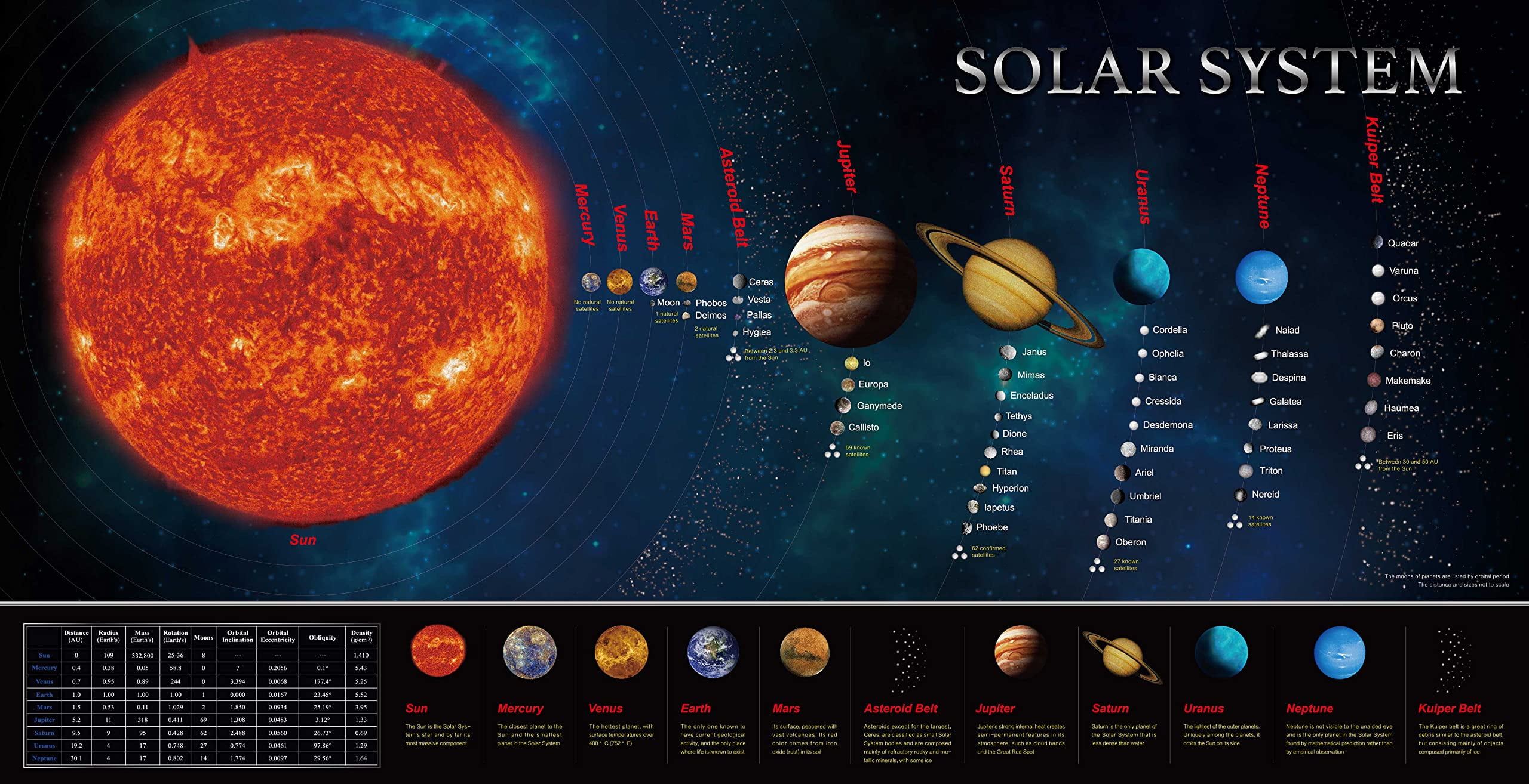 Solar System Banner Educational Science Poster for Classroom Kids Room ...