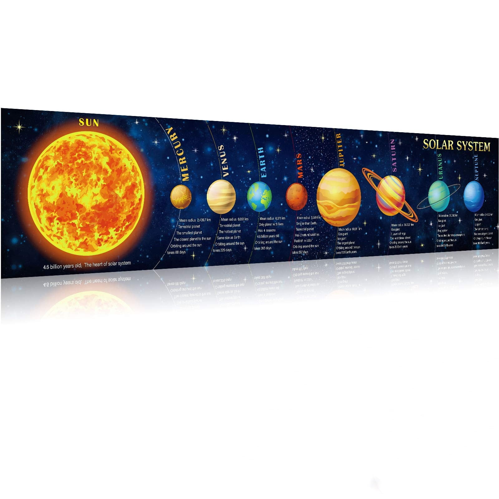 Solar System Banner Educational Science Poster for Classroom Kids Room ...