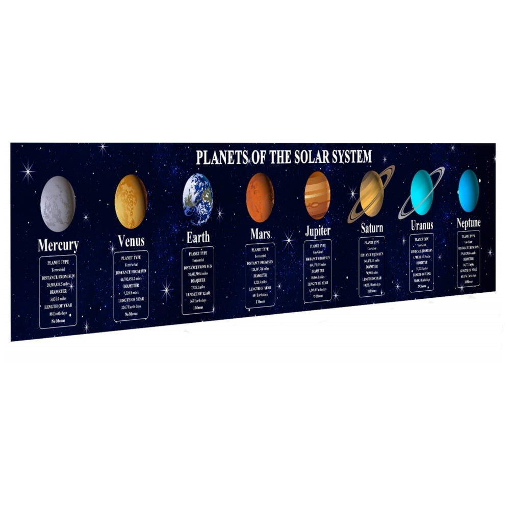 Solar System Banner Educational Science Poster for Classroom Kids Room ...