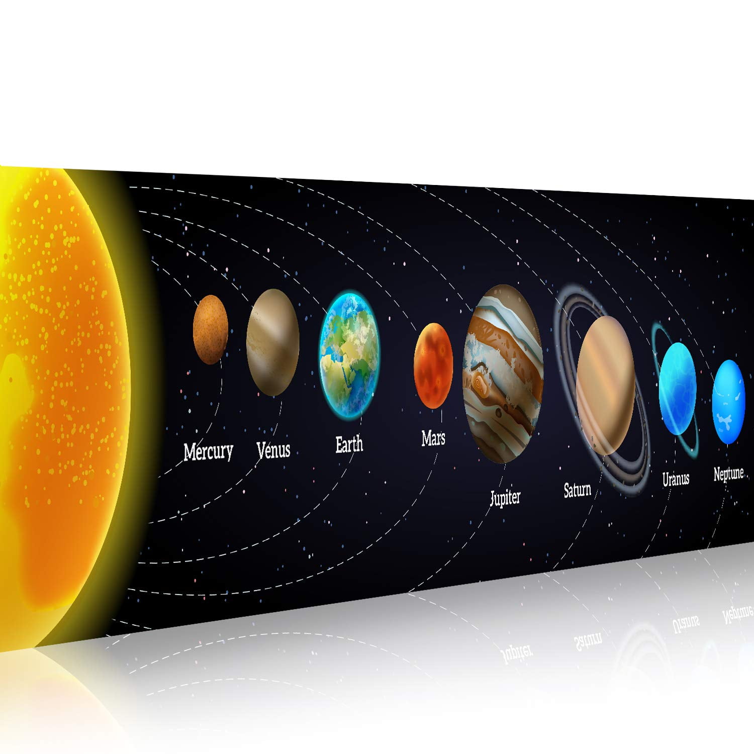 Solar System Banner Educational Science Poster for Classroom Kids Room ...