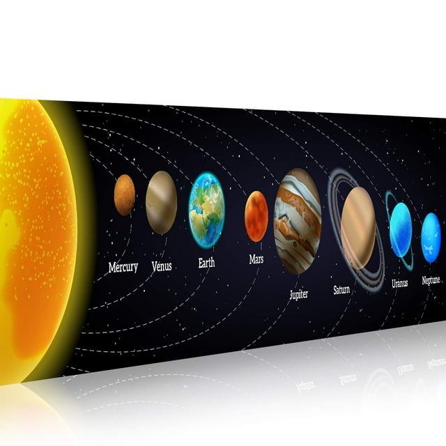 Solar System Banner Educational Science Poster for Classroom Kids Room ...