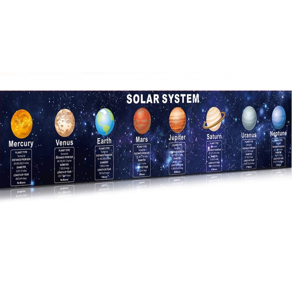 Solar System Banner Eduional Science Poster for Classroom Kids Room r ...