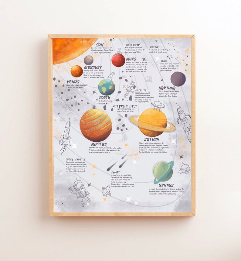 Solar System Classroom Poster Astronomy Educational Montessori ...