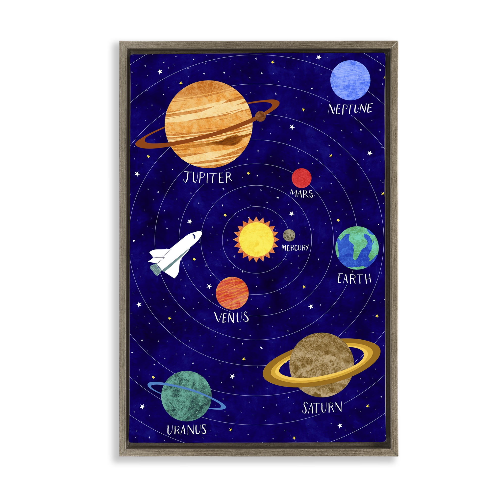 Solar System Education Brown Framed Floater Canvas Wall Art, design by ...