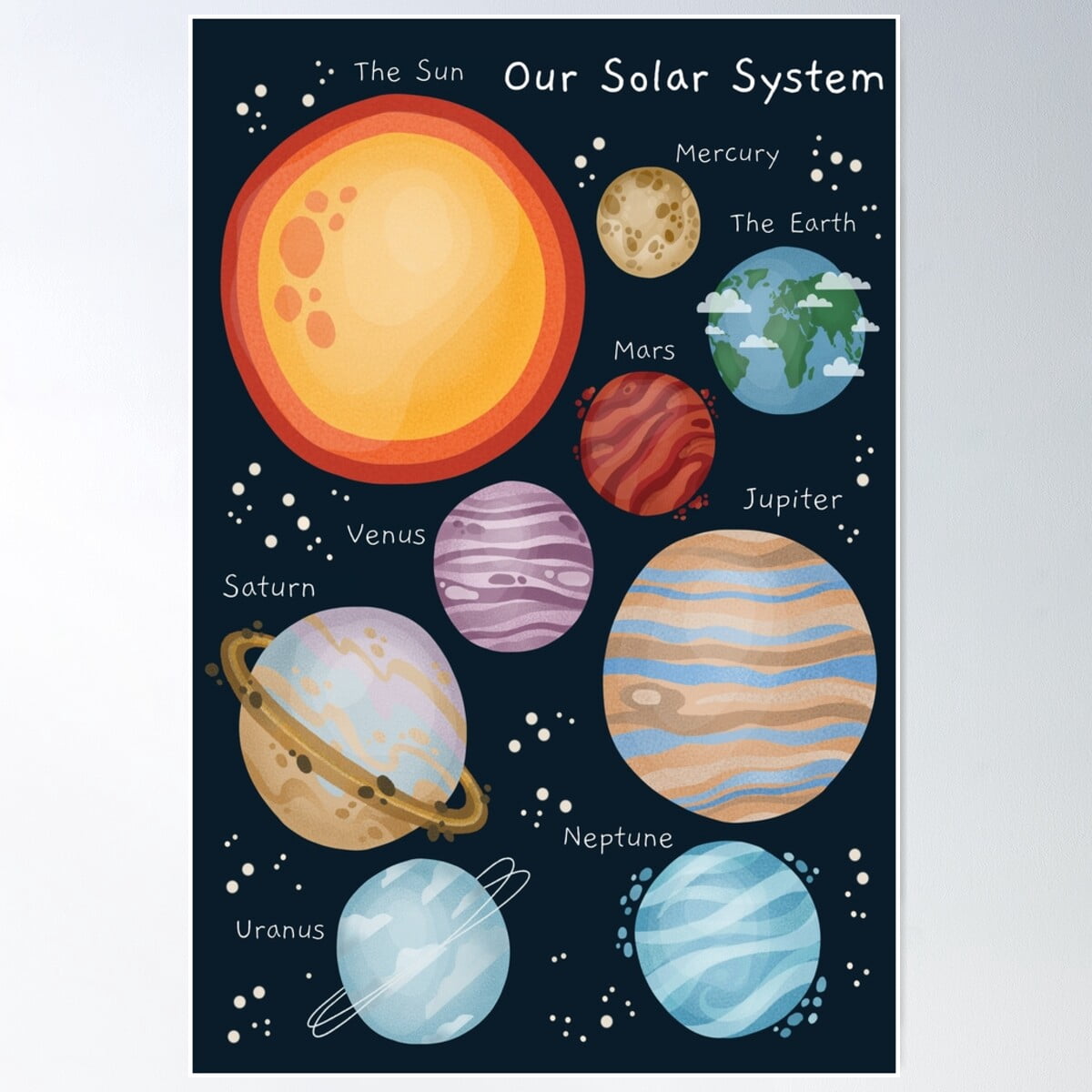 Solar System Educational Artwork Poster Wall Art, Modern Wall Decor For ...