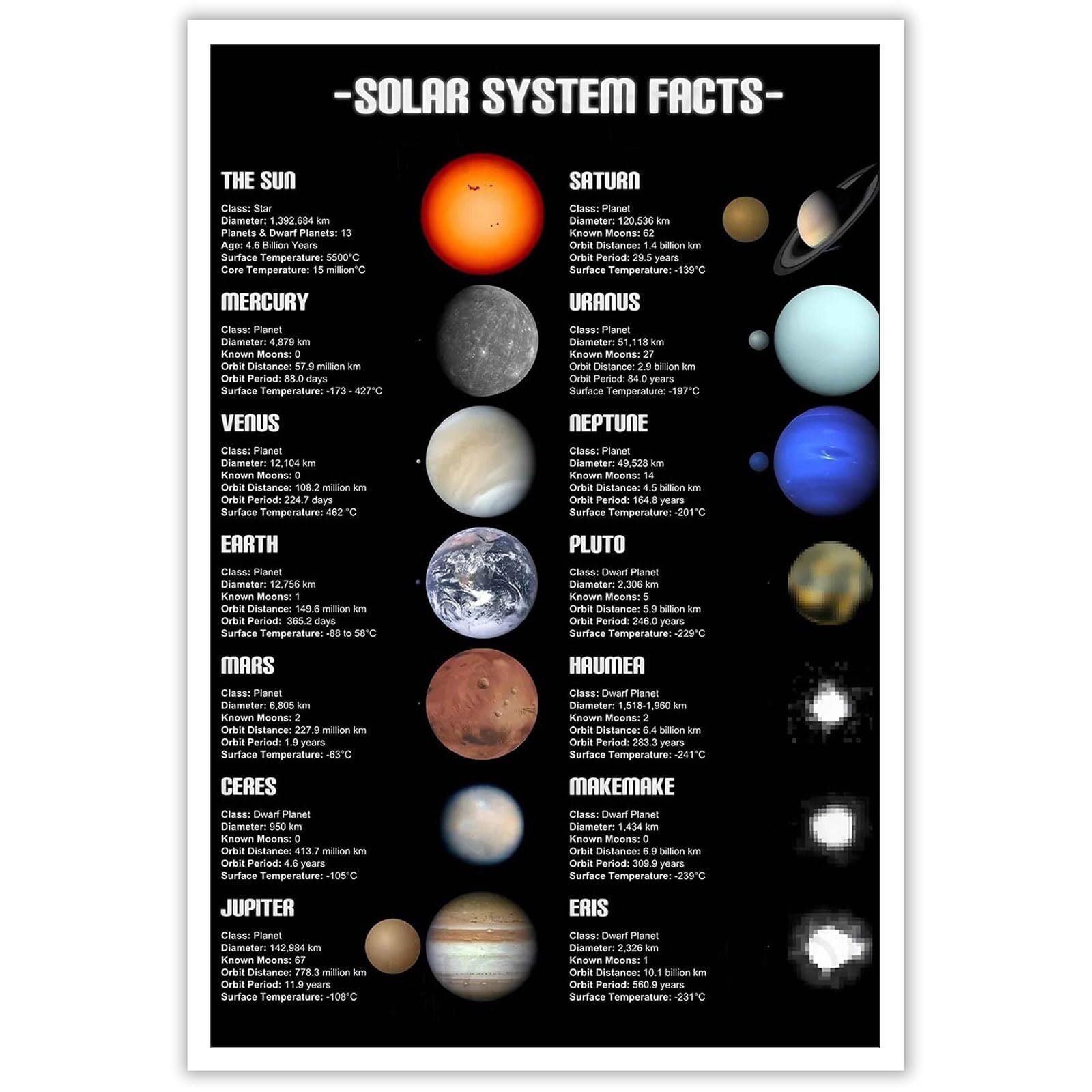 Solar System Educational Planet Poster 6 Universe Infographic Star Life ...