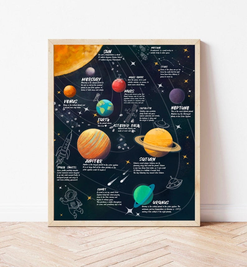 Solar System Educational Poster Homeschool Montessori Astronomy ...