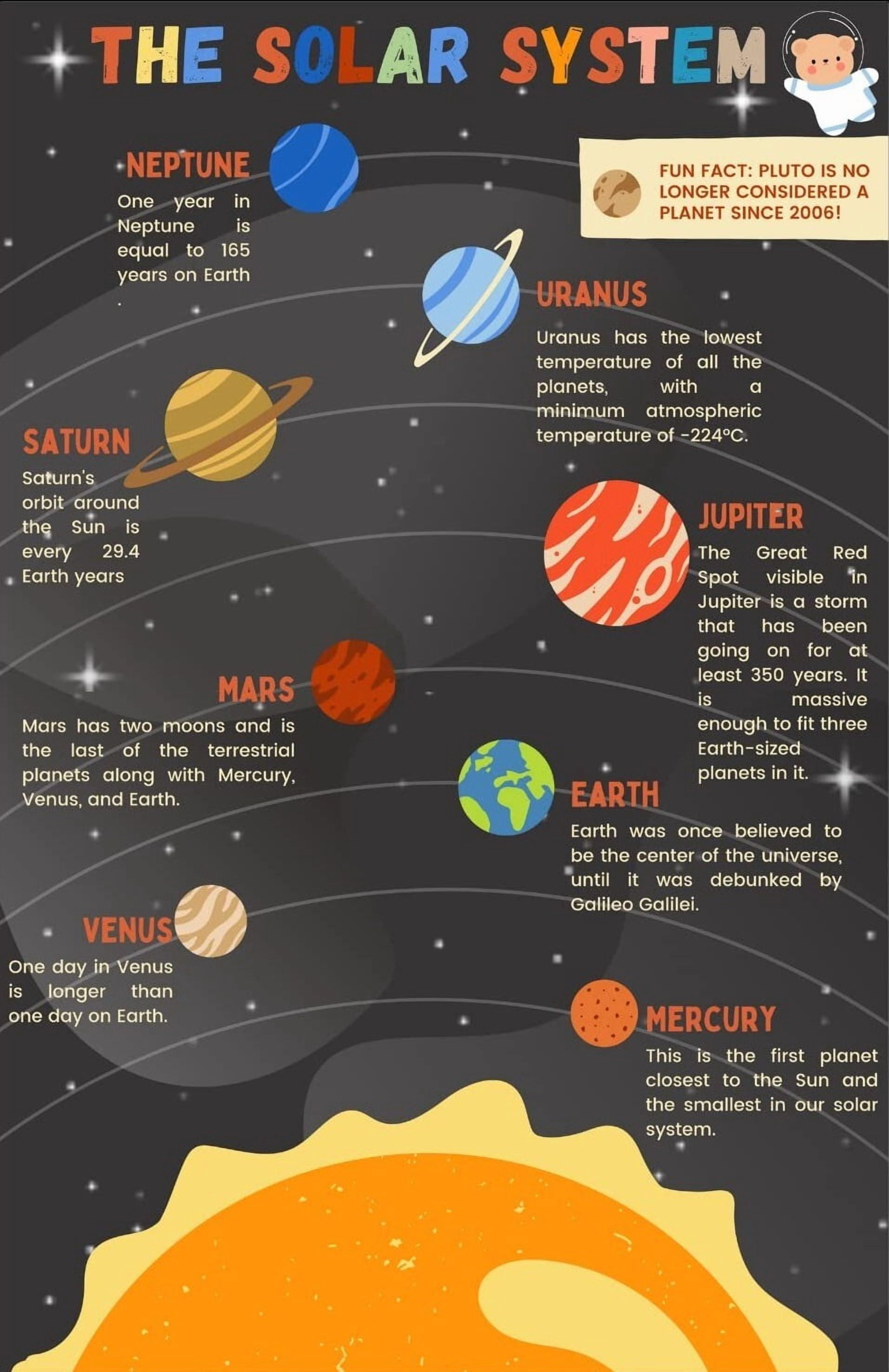 Solar System, Educational Poster for Classroom Decor & Kindergarten ...