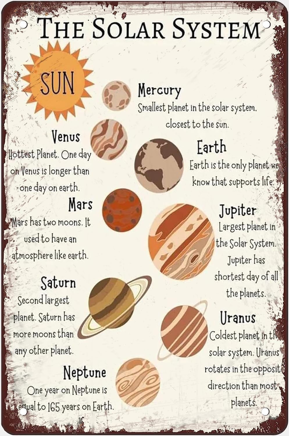 Solar System Infographic Metal Tin Signs Solar System Knowledge Poster ...
