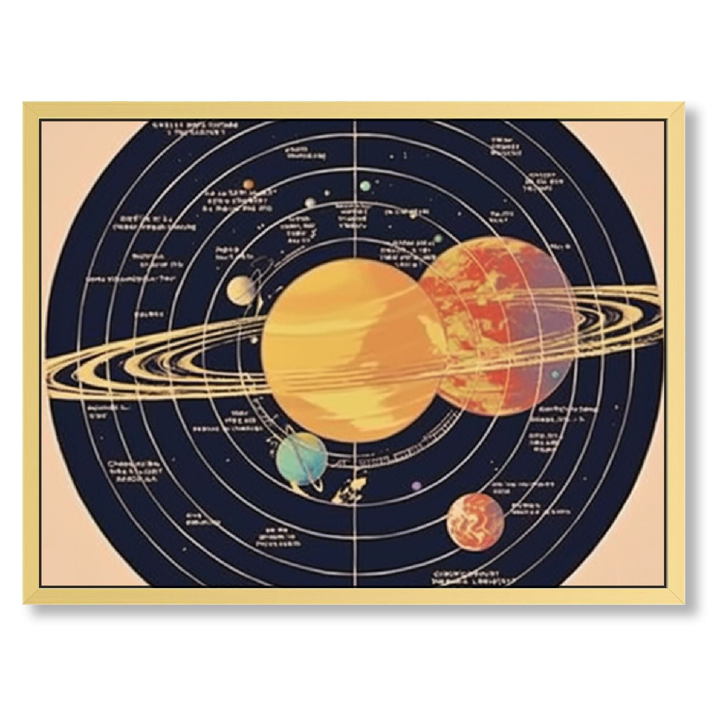Solar System Map Space Poster Unframed Wall Art Print - Vintage ...