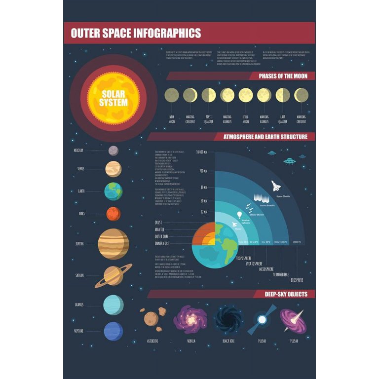Cool Science Posters