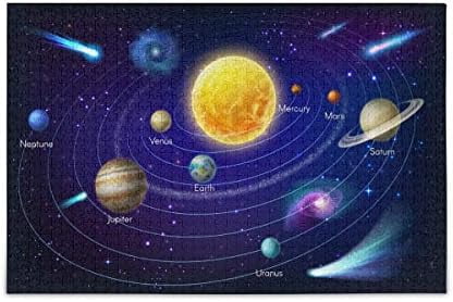 Jupiter Solar System Neptune Solar System For Kids - Fun Facts About ...