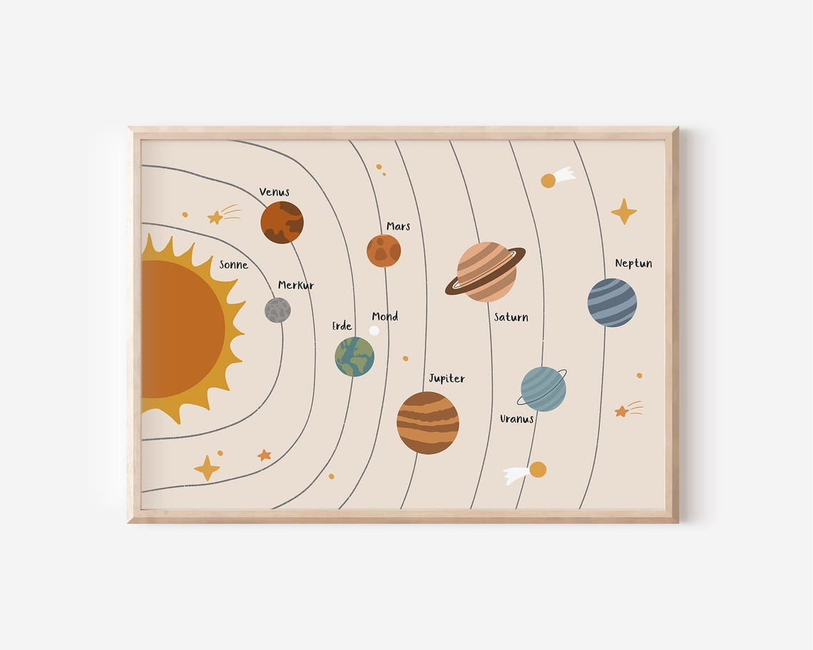 Solar System Poster In A4 & A3 For The Children'S Room Space Poster ...