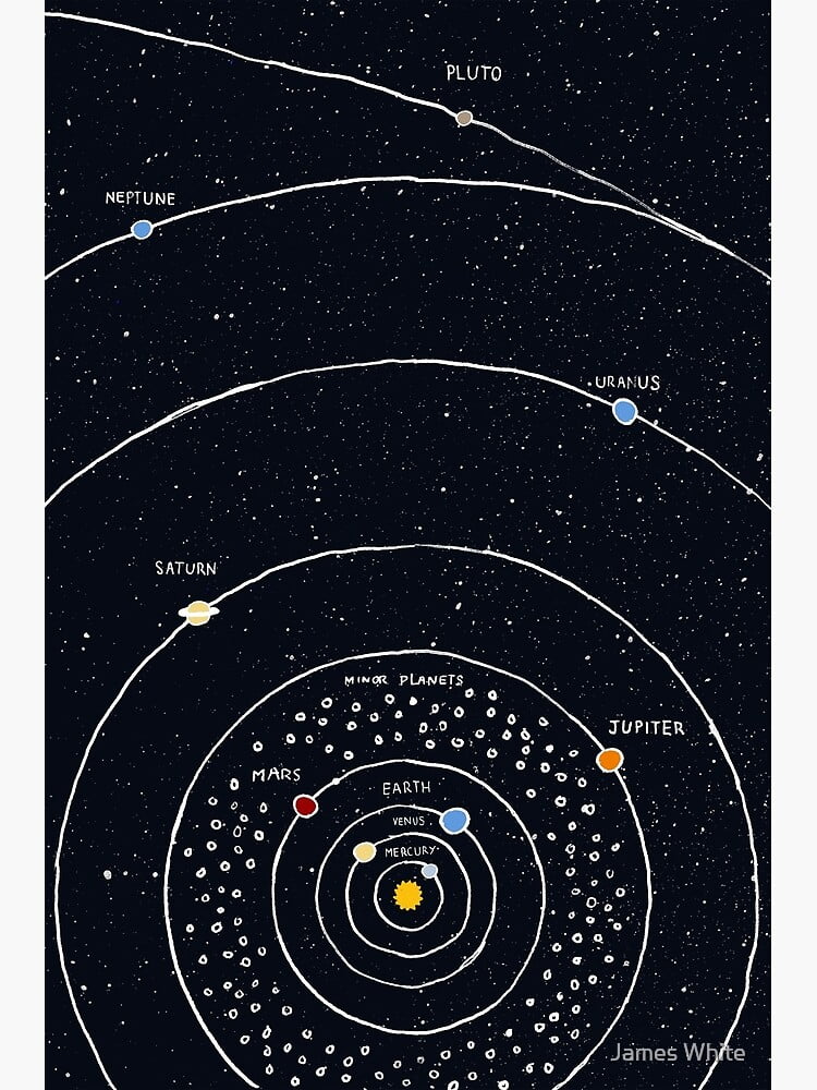 Solar System Poster Framed-unframed - Walmart.com