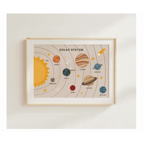 Solar System Poster Montessori Space Learning Poster Home Decor Office ...