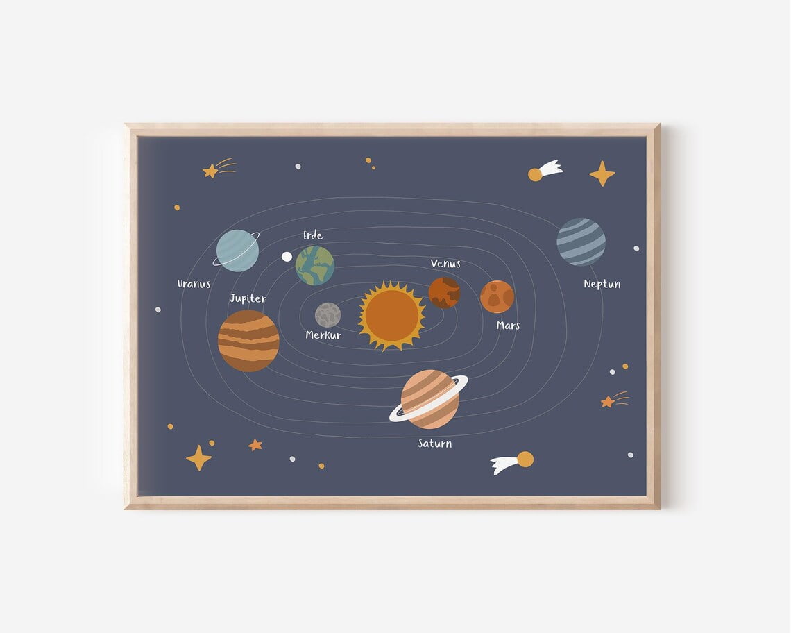 Solar System Posters In A2, A3 & A4 For Children'S Rooms Space Poster ...