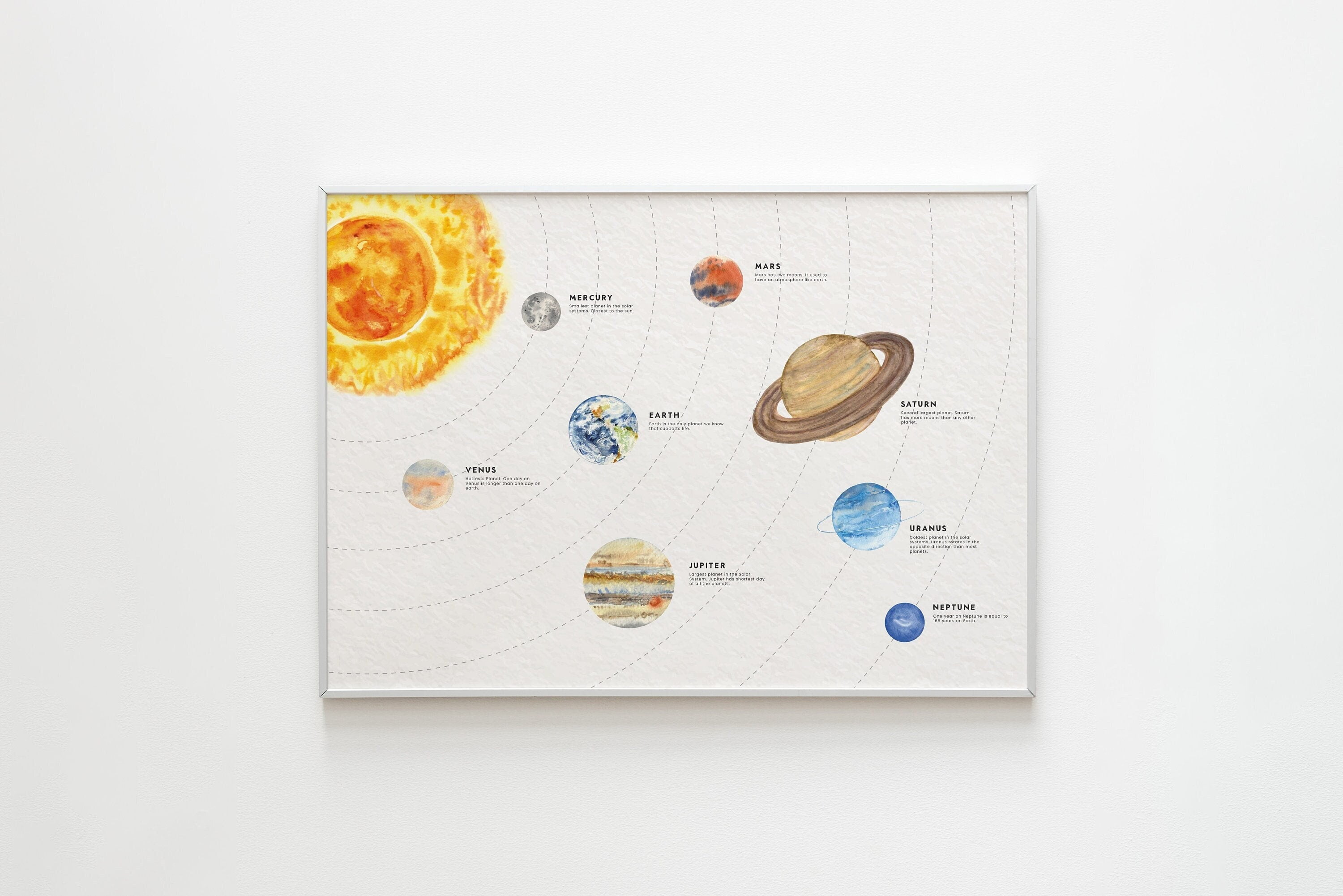 Solar System Print | Educational Space Poster | Kids Room Decor | Outer ...