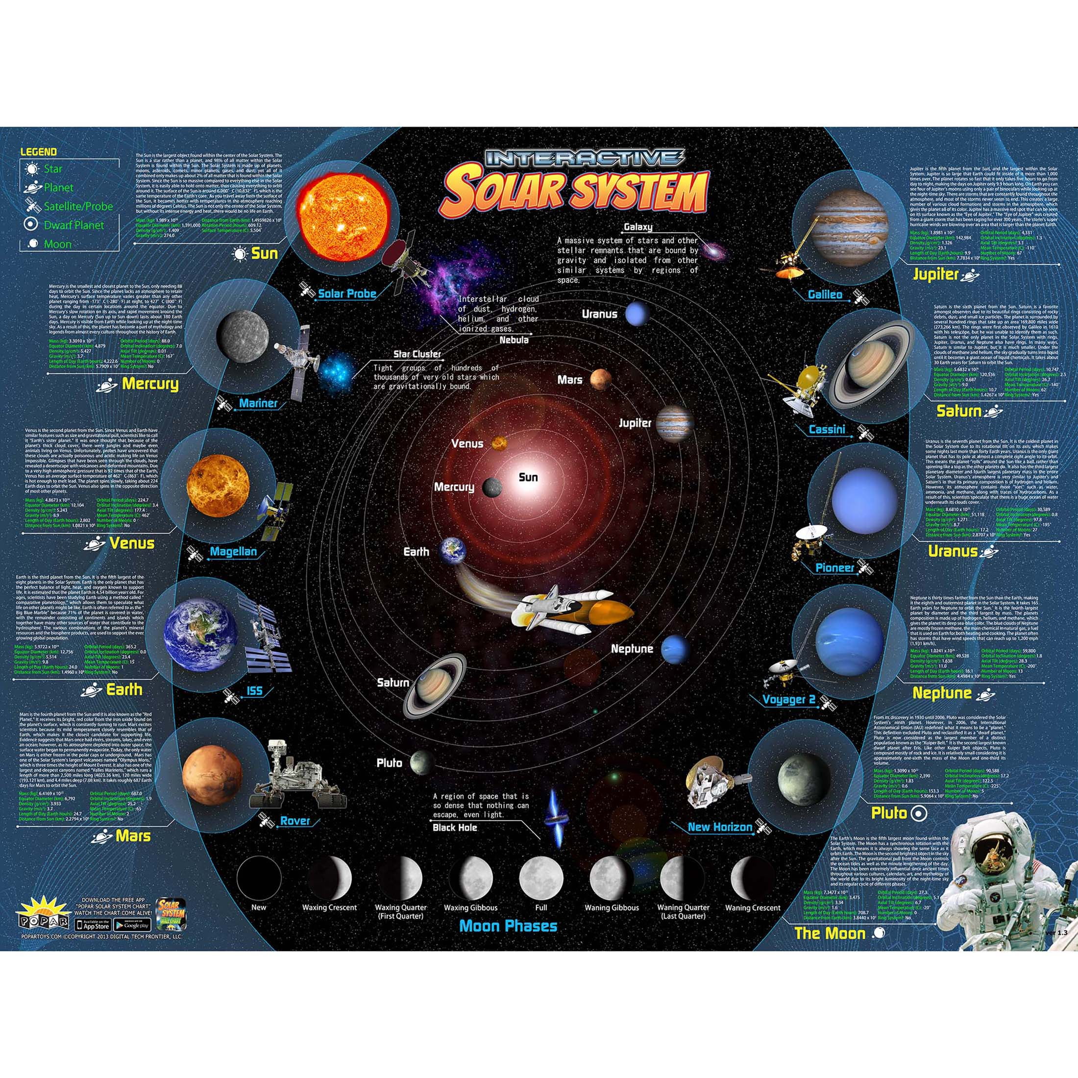 Solar System Temperature Chart