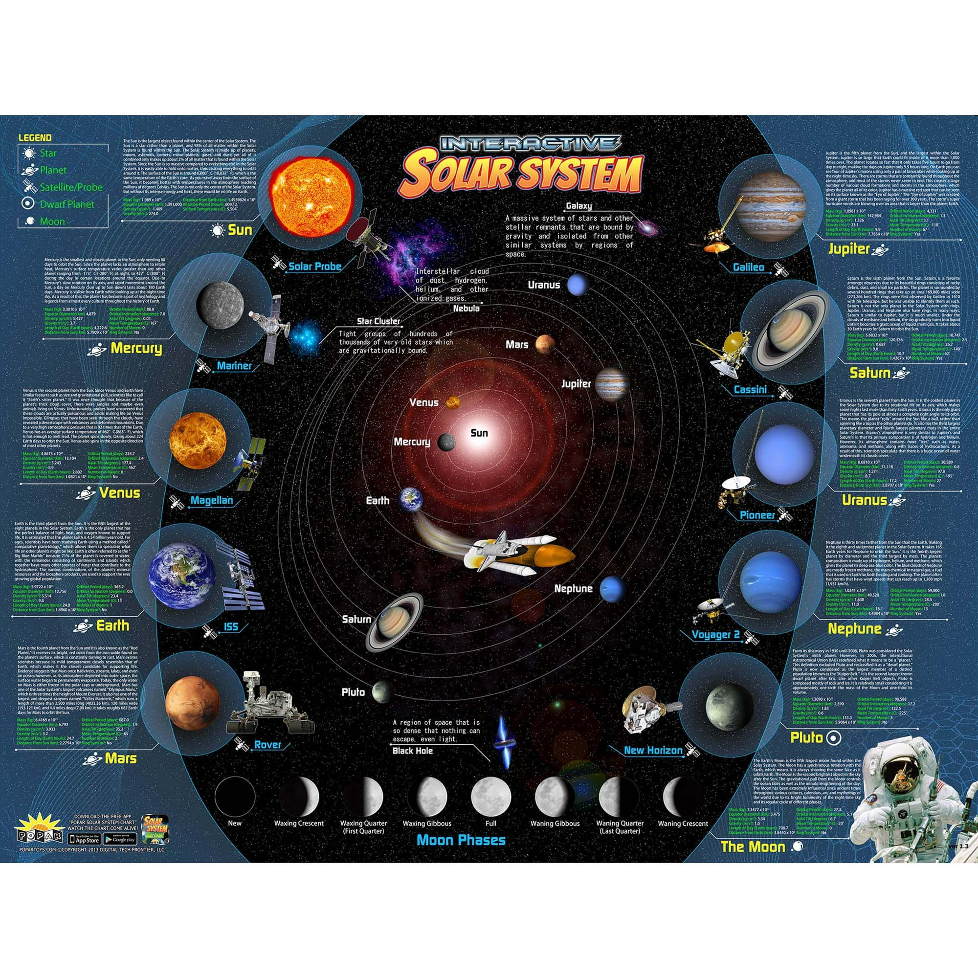 Compare Planets Solar System Chart