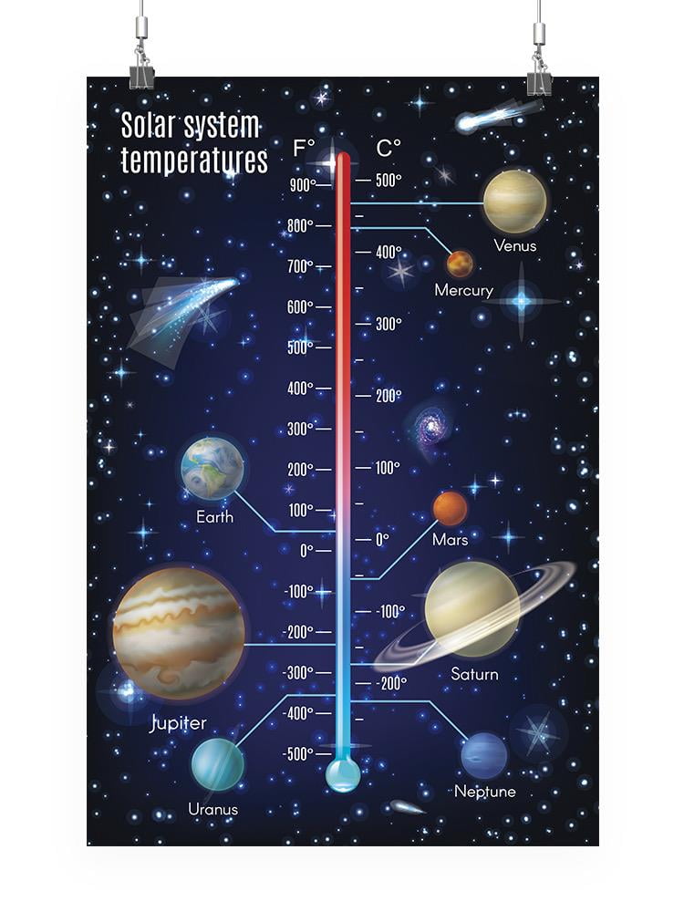 Solar System Temperature Infos Poster - Image by Shutterstock, - Walmart.com